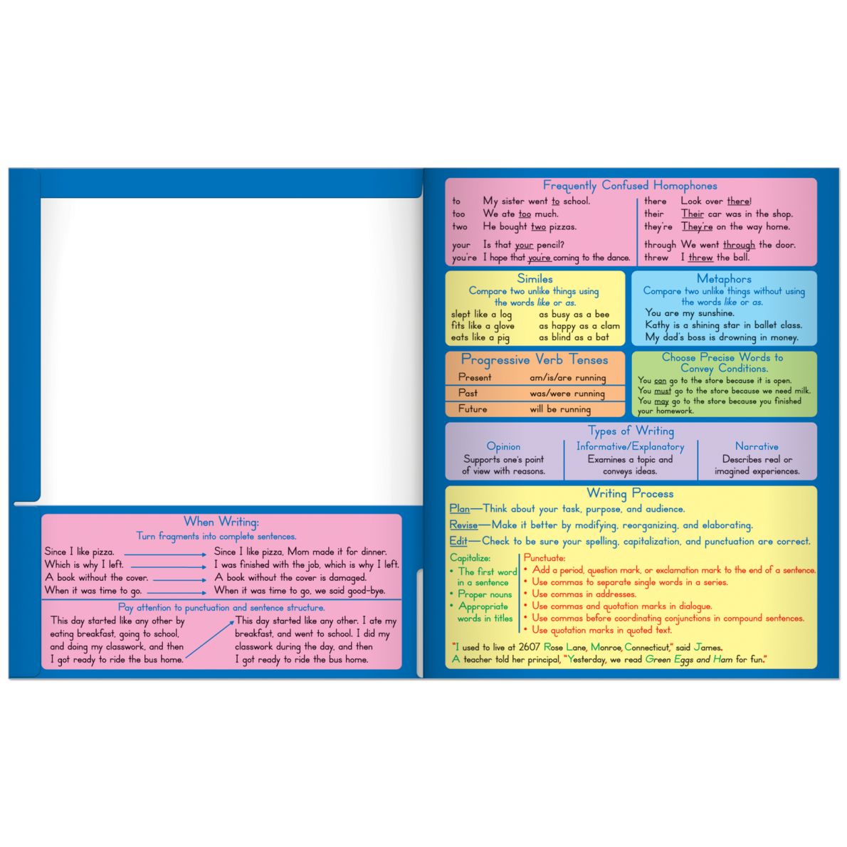 Common Core Resource Folders - Fourth Grade - 12 folders