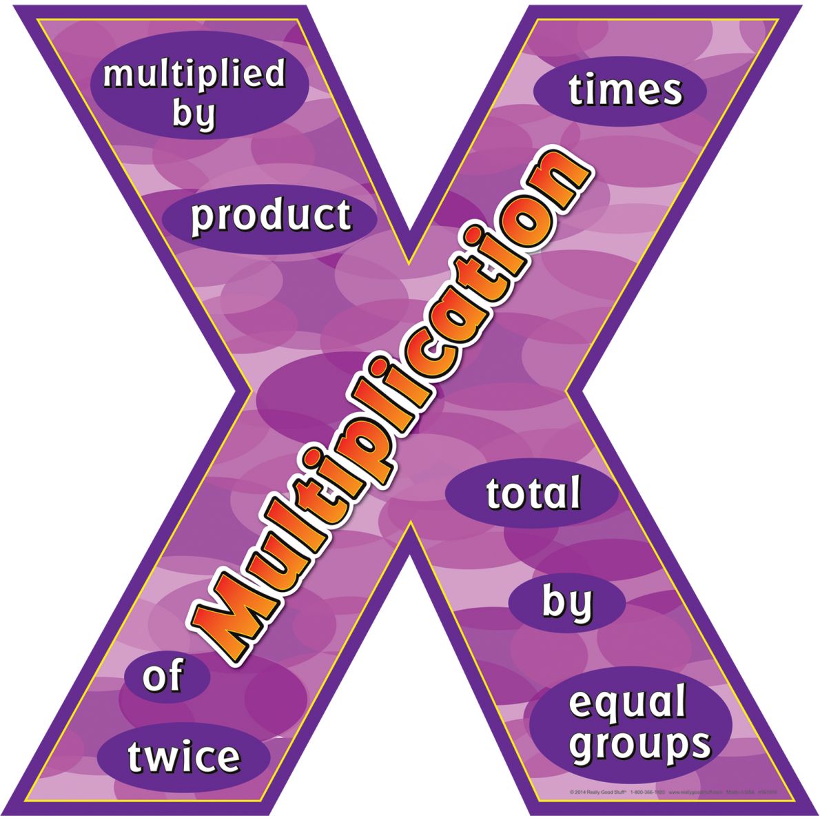 Multiplication And Division Words Posters Set