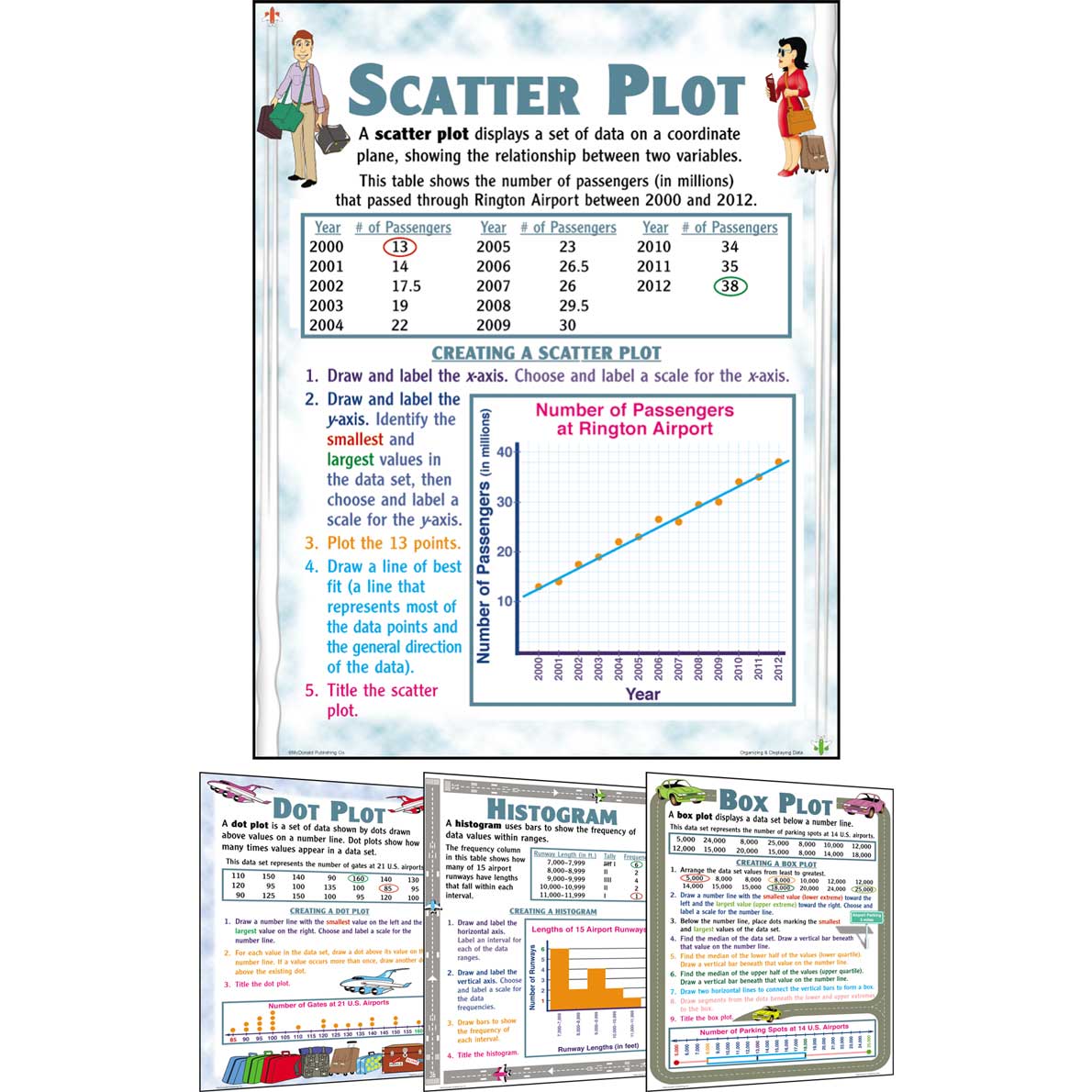 Organizing And Displaying Data Poster Set