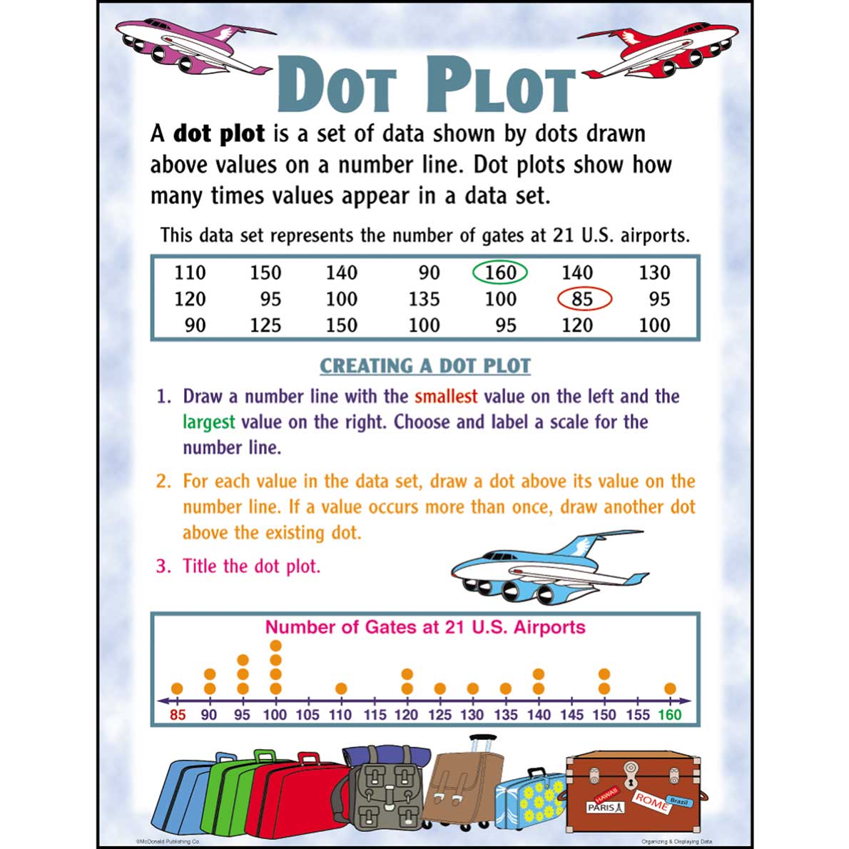 Organizing And Displaying Data Poster Set