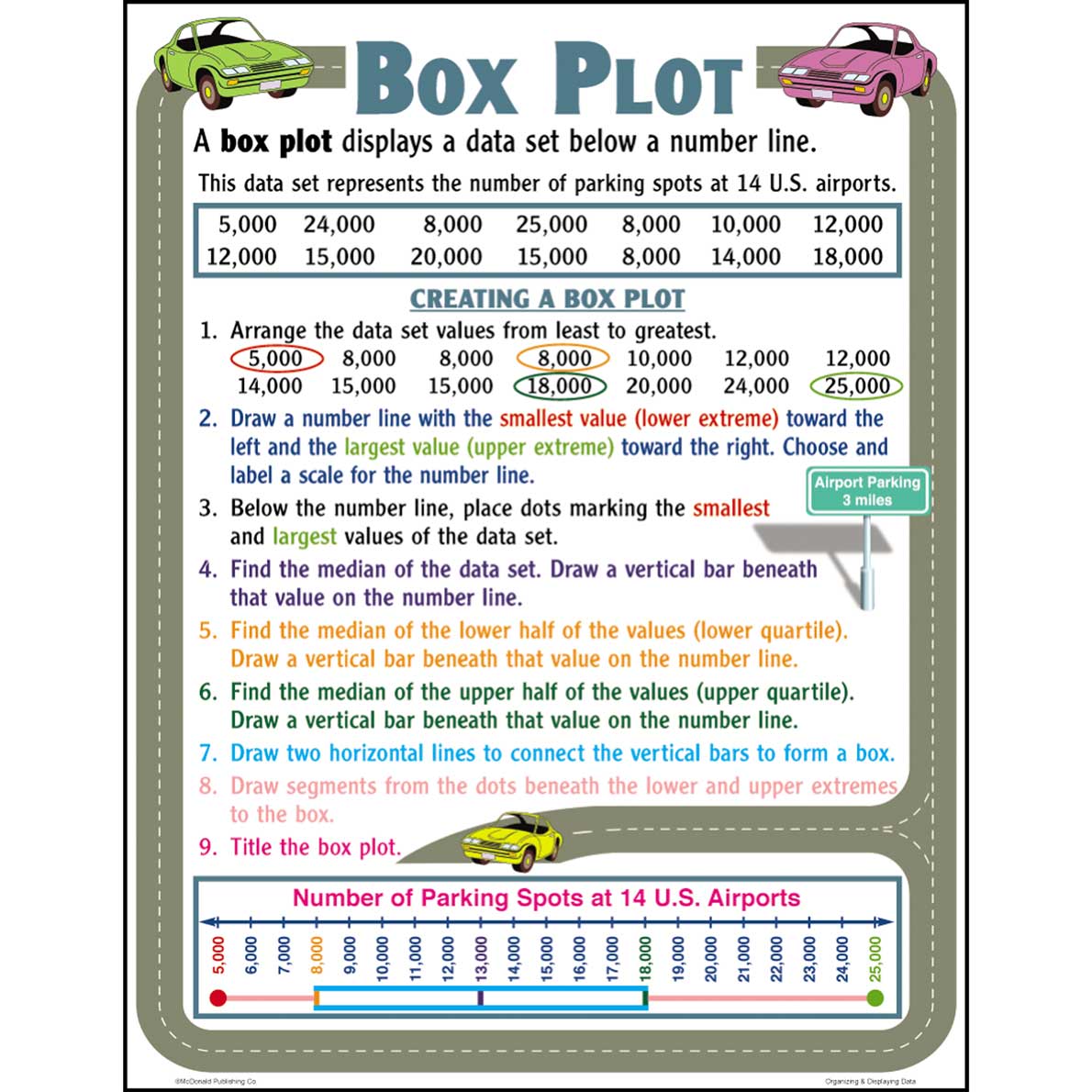Organizing And Displaying Data Poster Set