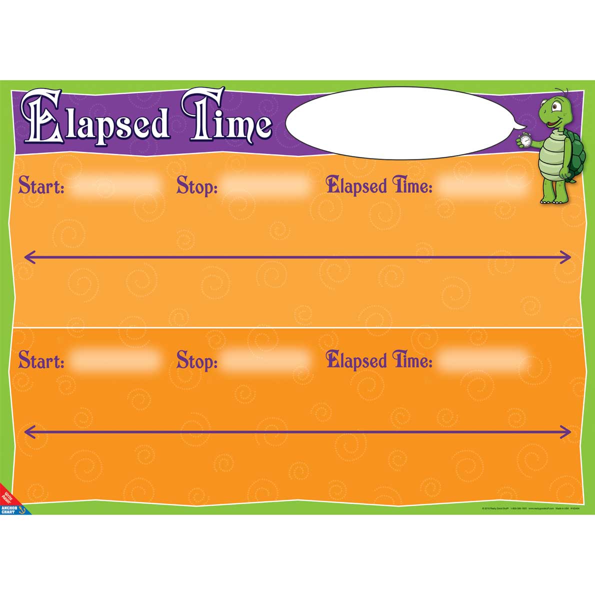 Elapsed Time On A Number Line Anchor Chart Poster