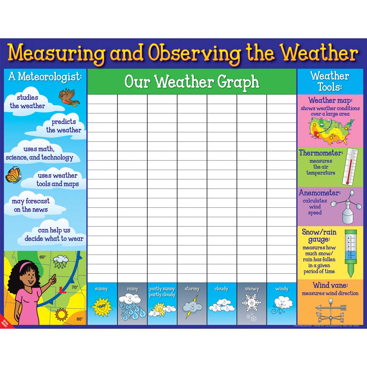 Measuring And Observing The Weather Poster