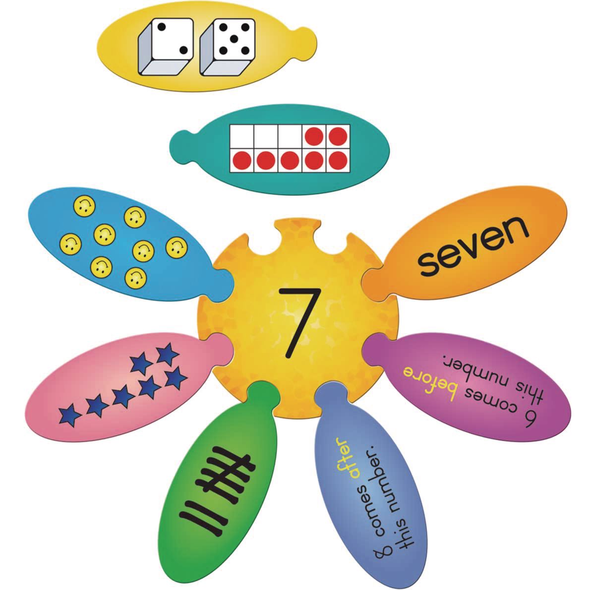 Daisy Puzzles - Number Sense 0 To 20 Set