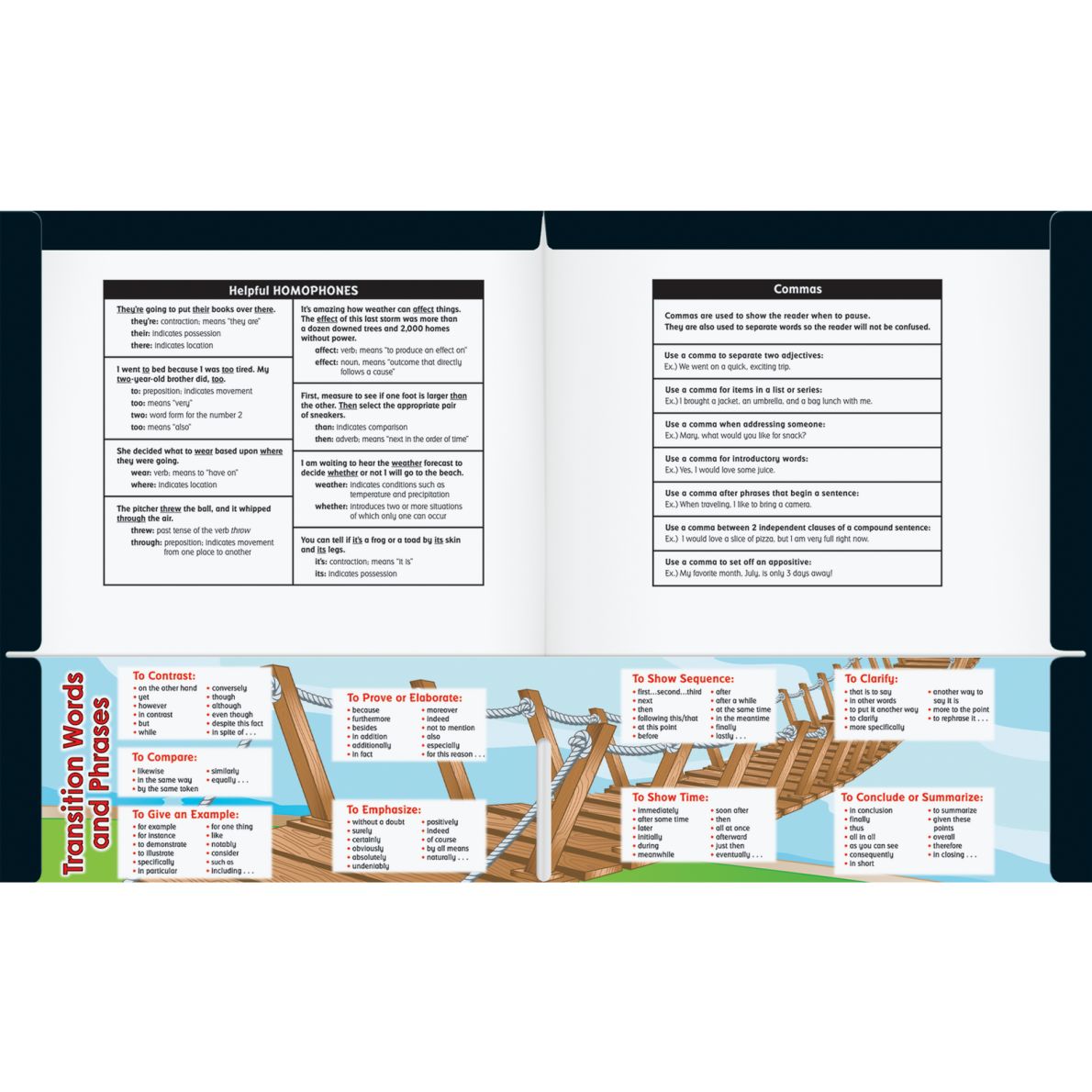 Really Good Stuff® Intermediate Writing Student Resource Folders - Set ...