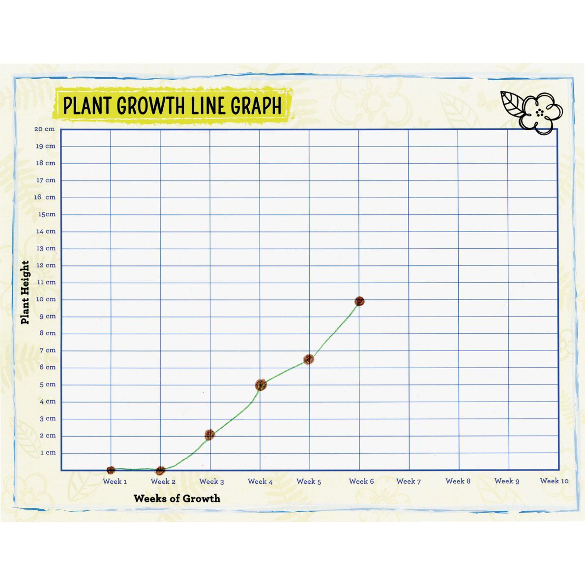 Plant Observation Journals - 24 journals