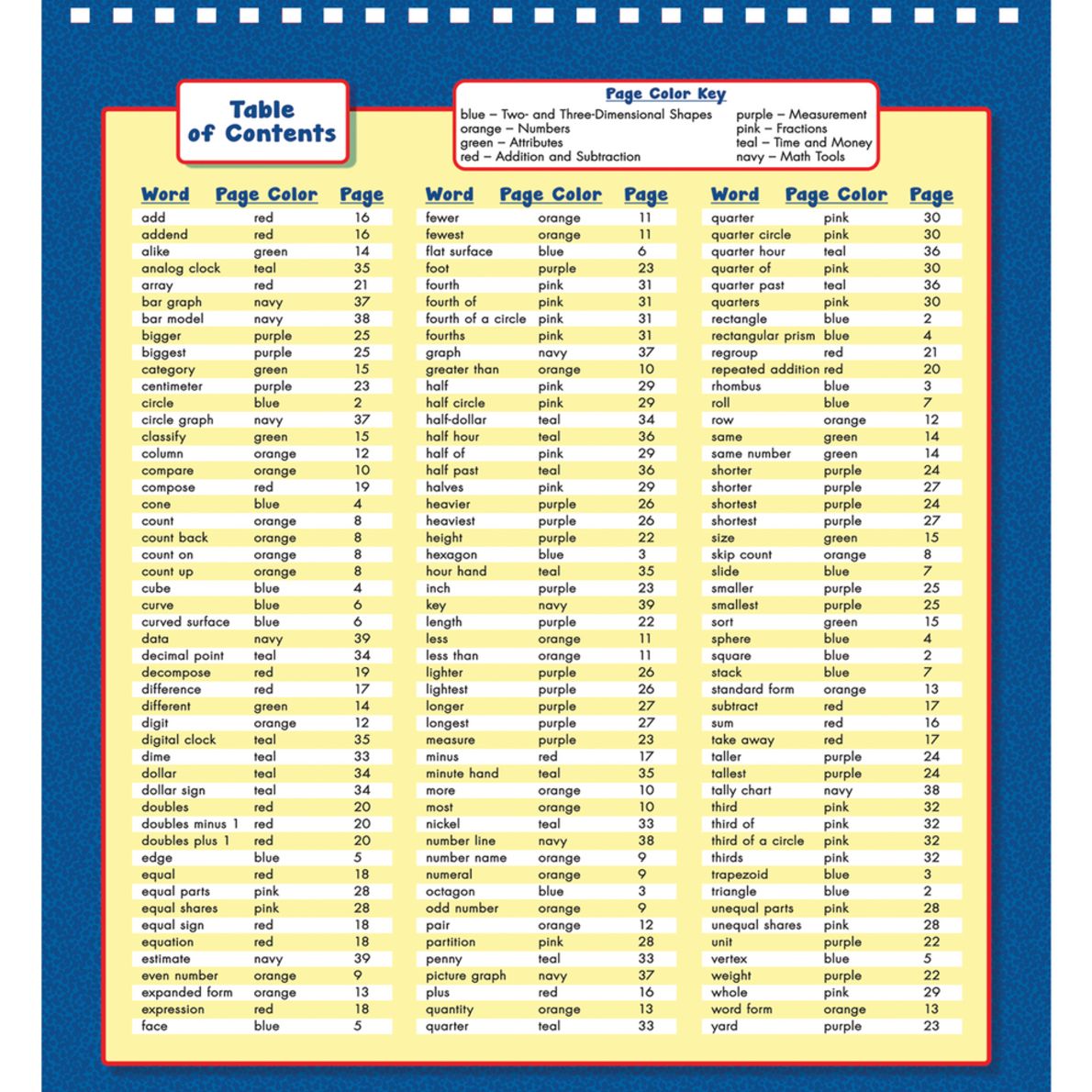 Math Vocabulary Flip Chart - Primary