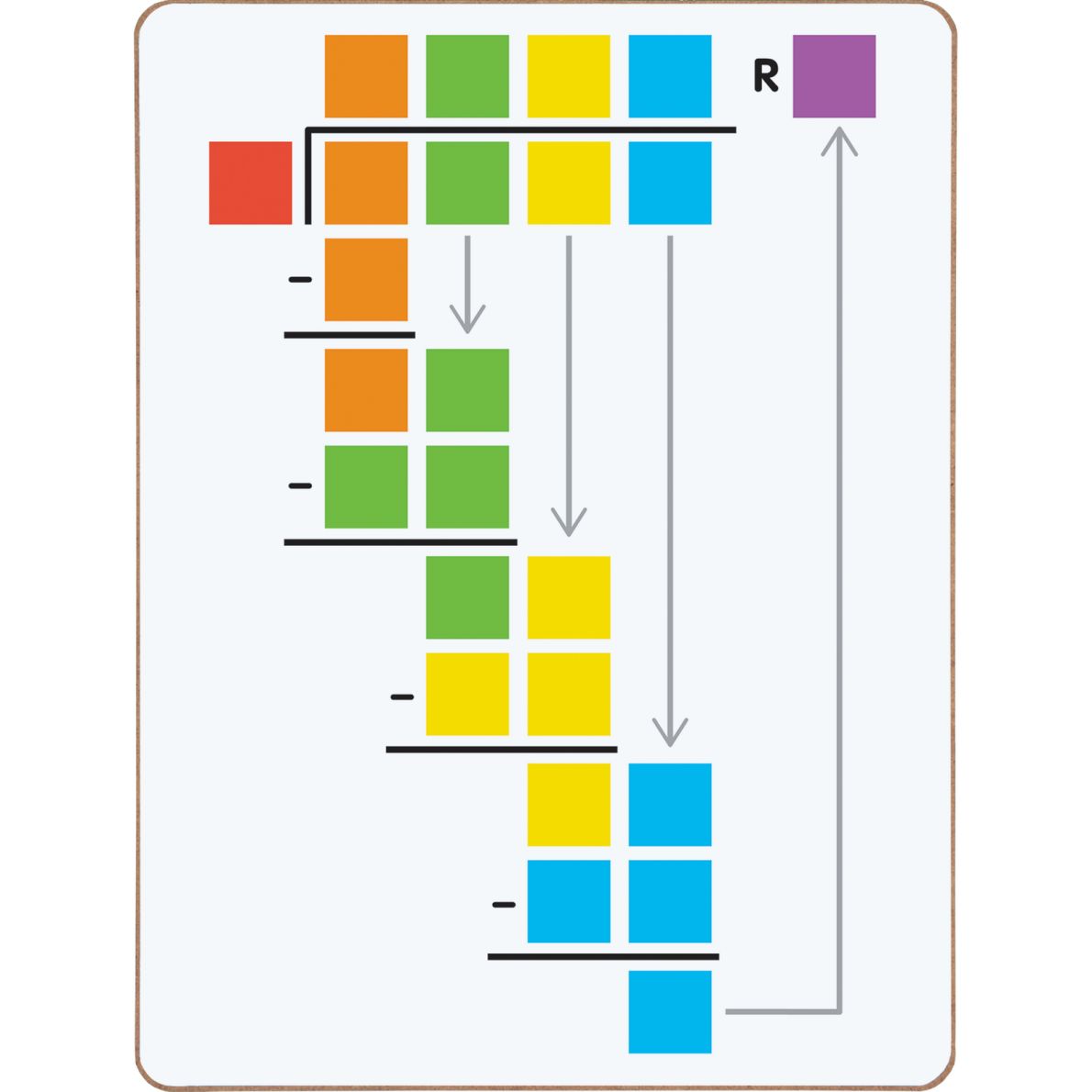 Beginning 2-Digit Multiplication And Long Division Dry Erase Boards Kit ...
