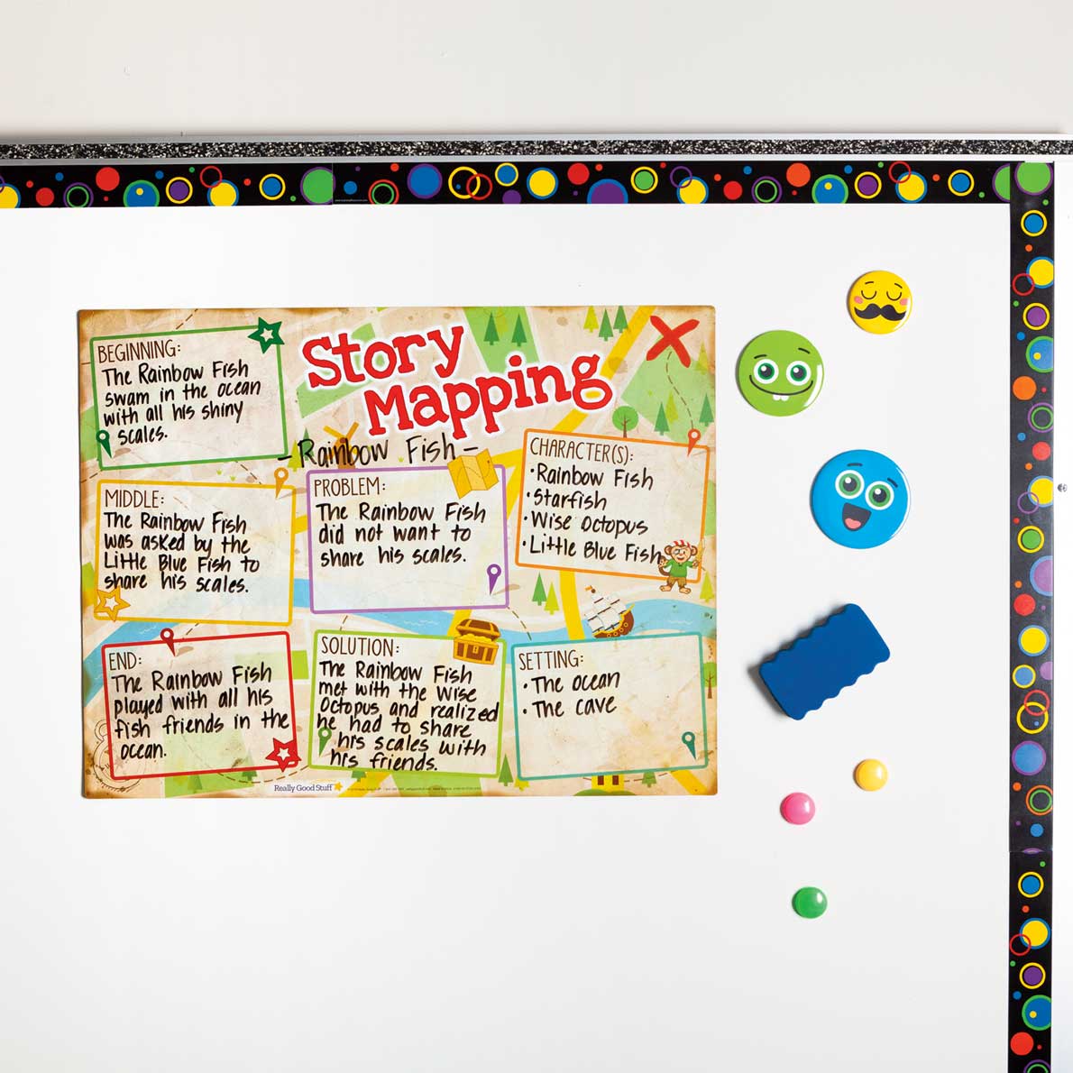 Really Good Stuff® Jumbo Magnetic Dry Erase Story Mapping Chart