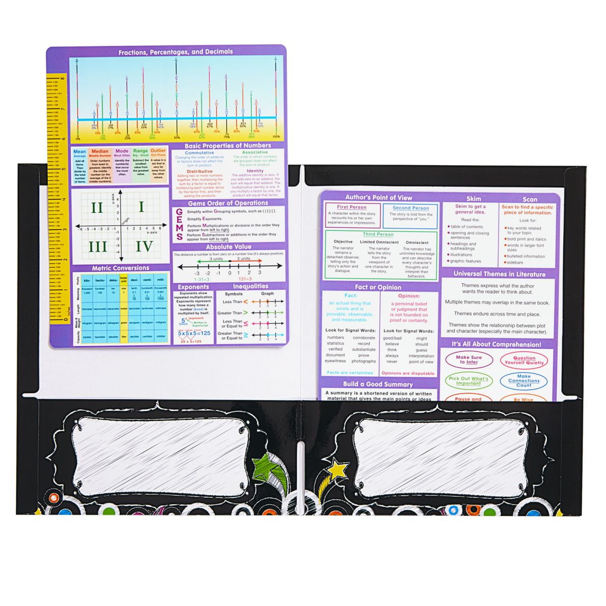 Really Good Stuff® Essential Reference Cards – Upper Grades – Set of 12