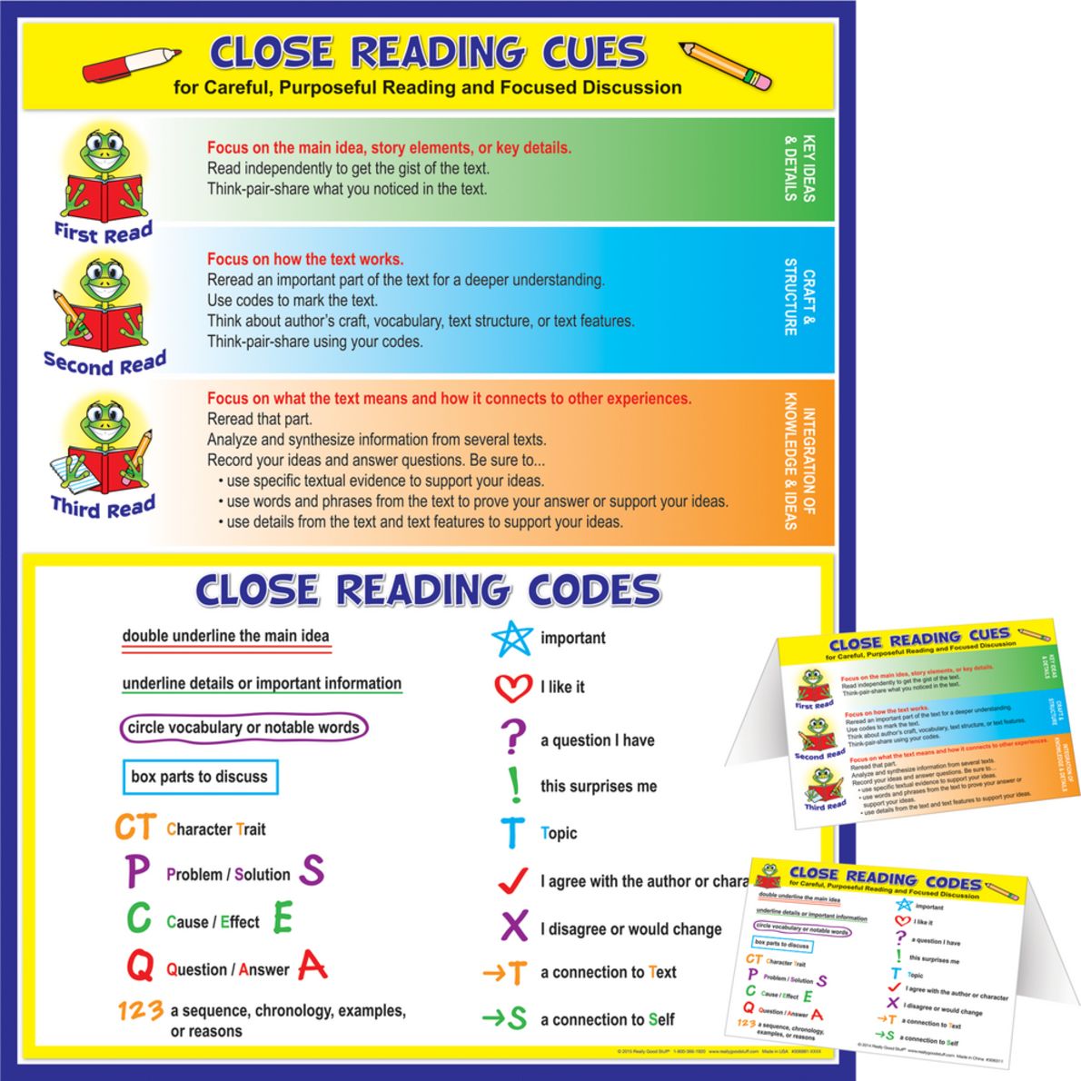 Close Reading Codes And Cues Poster - 1 poster