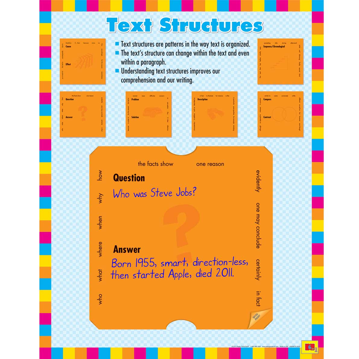 Common Core Text Structures 6-In-1 Poster Set