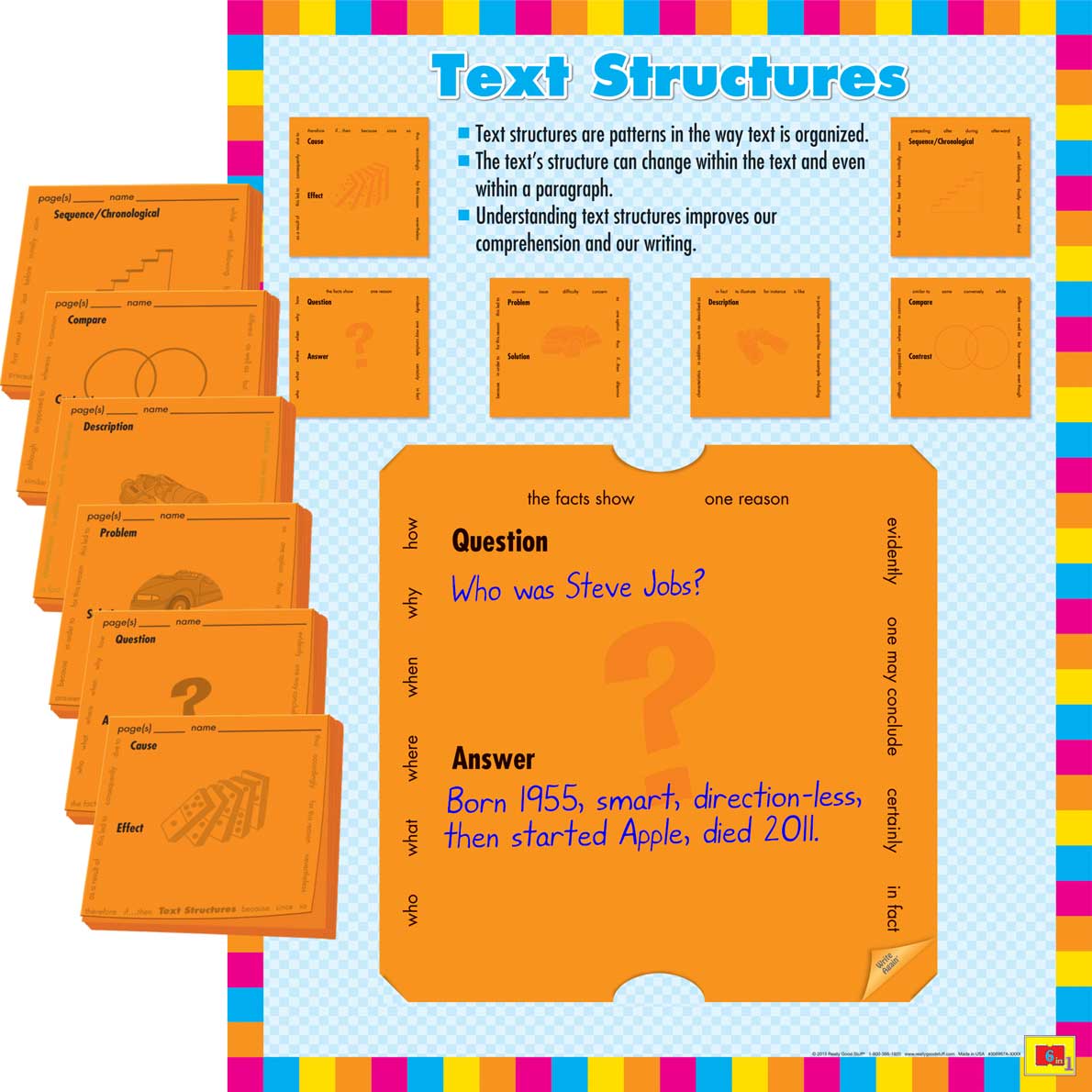 Common Core Text Structures 6-In-1 Poster Set And Study Stickies Kit