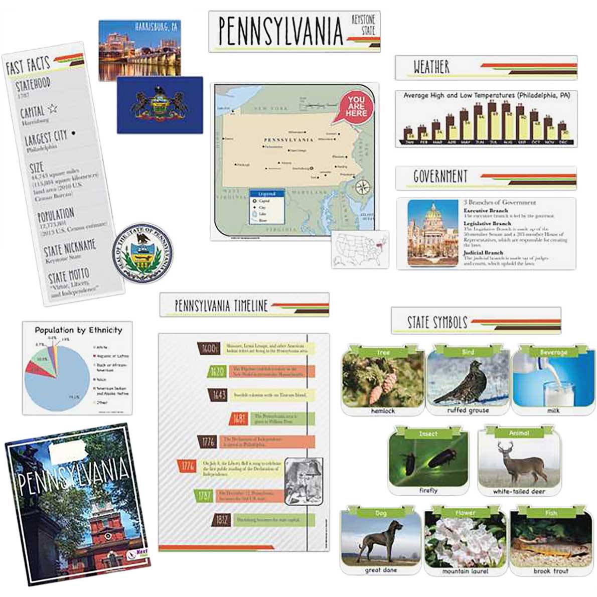 Pennsylvania State Facts Bulletin Board Set