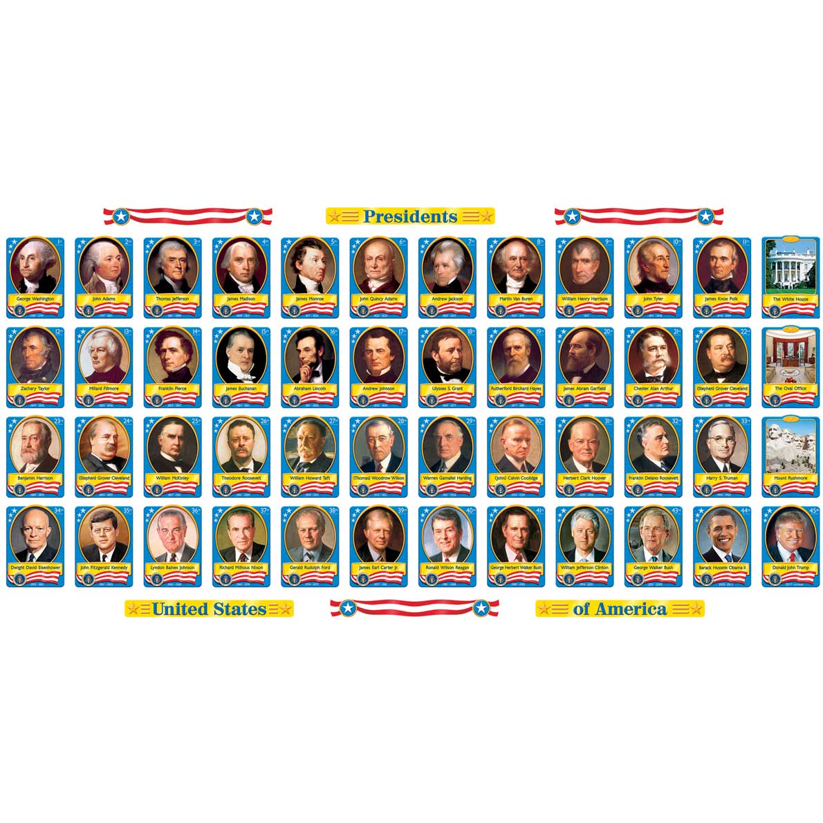 U.S. Presidents Bulletin Board Set