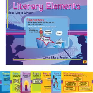 Multiples Posters Set