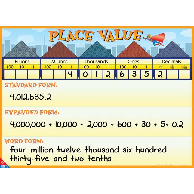 Place Value Anchor Chart 4th Grade Place Value Forms Of Numbers Place Value Anchor Chart 4th Grade Place Value Forms Of Numbers