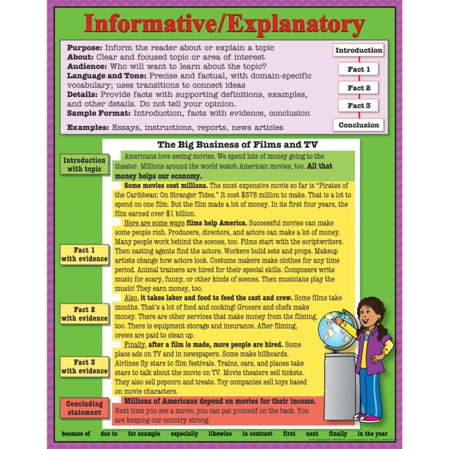 Intermediate Writing Text Types 4 Poster Set Intermediate Writing Text Types 4 Poster Set