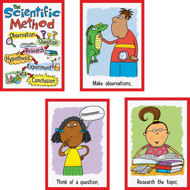 scientific method poster printable